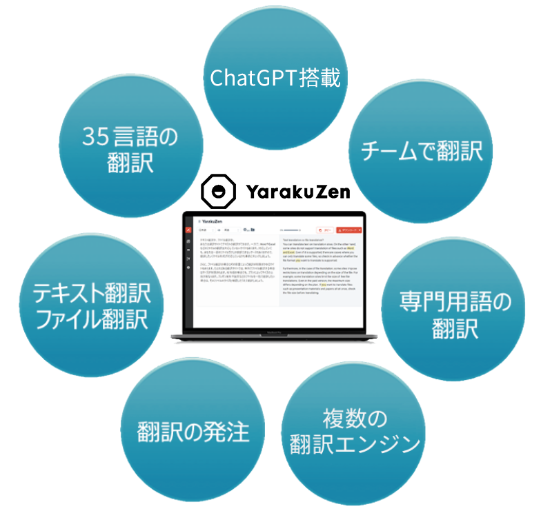 自動翻訳を使ったマニュアル翻訳の注意点とコツ - 生成AI搭載の「ヤラク翻訳」 - 自動翻訳・AI翻訳